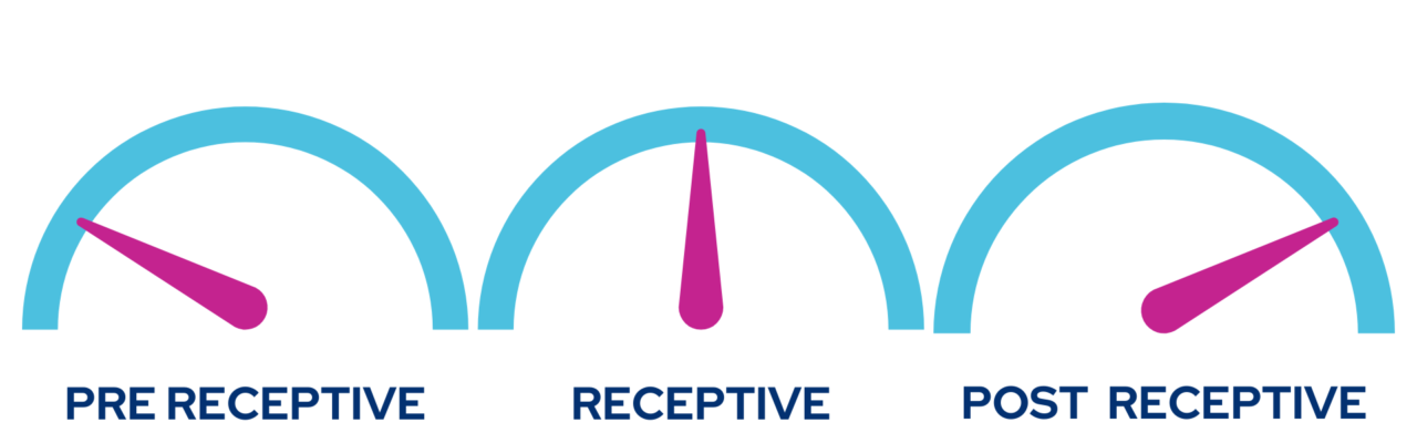 Reagent kit and data analysis | Endometrial receptivity Kit